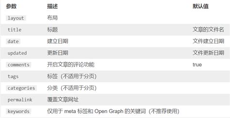 Hexo搭建博客心得 呆子的博客