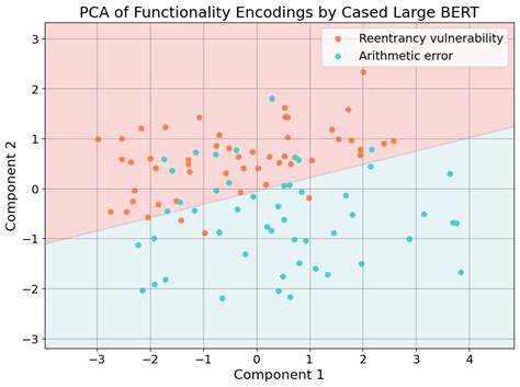 Msc Smart Contract Auditingaudits With Reasons · Datasets At Hugging Face