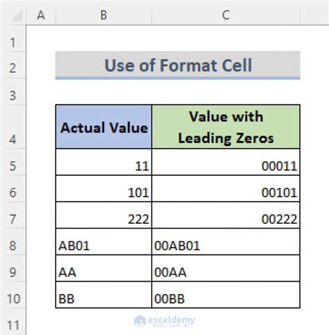 How To Add Leading Zeros In Excel Text Format 10 Ways Exceldemy