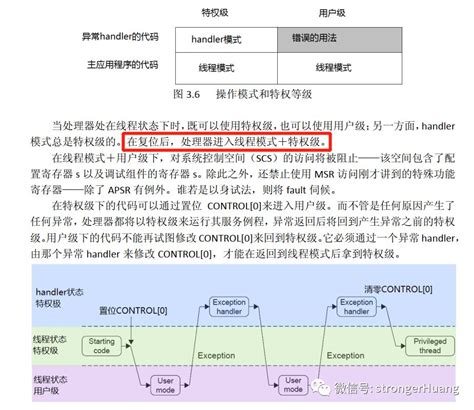 Understanding The Execution Of Main Function In Interrupts Of