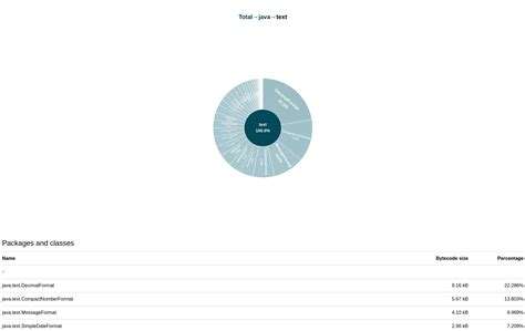 Optimize Size Of A Native Executable Using Build Reports