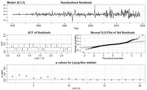 Armaarimasarima Models Kryslette Bunyi