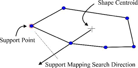 figure 1 from generic convex collision detection using support mapping semantic scholar