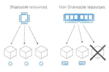 Kubernetes Patterns Capacity Planning CNCF