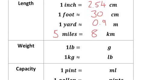 Imperial Units Vs Metric At David Frakes Blog