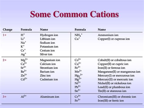 Ppt Chemistry The Central Science 9th Edition Powerpoint Presentation