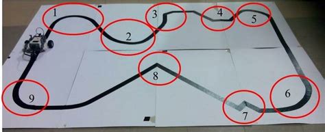 Pre Defined Path Following Download Scientific Diagram