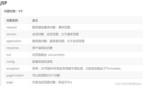 请求转发与重定向：java Web开发核心操作解析 Csdn博客