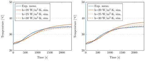 Fitting Of Numerical Simulations To Experiments Case 3 Download