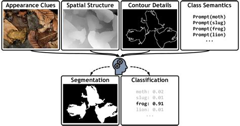 [2311 11241] Open Vocabulary Camouflaged Object Segmentation