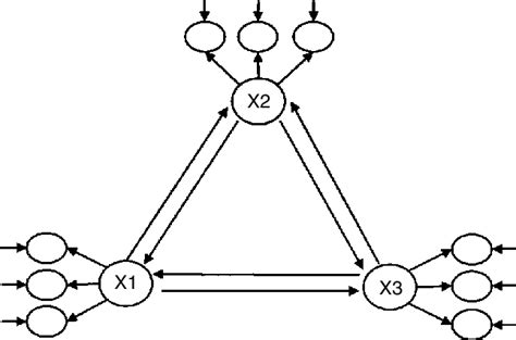 10 The Extended Mutualism Model Download Scientific Diagram