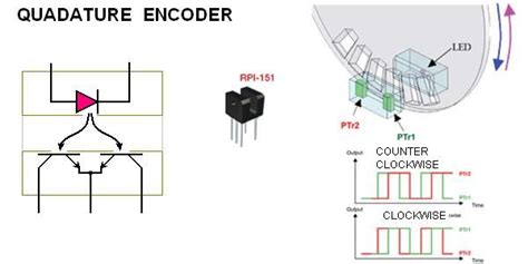 Dc Motor Encoder Wiring Diagram