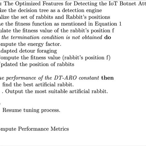 Wrapper Based Feature Selection Dt Aro Download Scientific Diagram