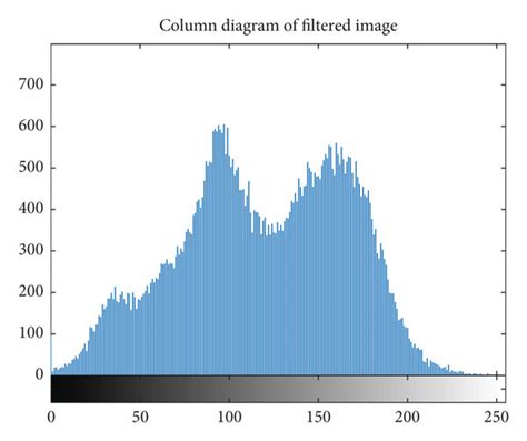 Encryption And Reconstruction Of Noisy Images A Image With Noise Download Scientific