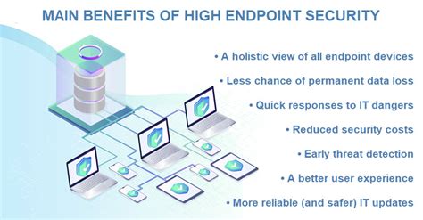 What Is Endpoint Security And How It Works