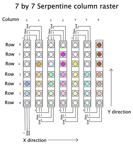 Adafruit Neopixels Wrapper Class Not Working Leds And Multiplexing Arduino Forum