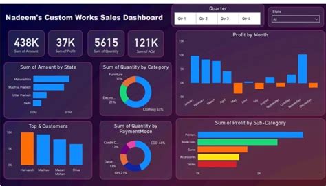 Md Nadeem Ansari On Linkedin Objective The Owner Of The Company Wants Us To Help Them Create A…