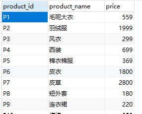 SQL常用数据过滤 EXISTS运算符 sql exists 运算符 CSDN博客 SQL常用数据过滤 EXISTS运算符 sql exists 运算符 CSDN博客