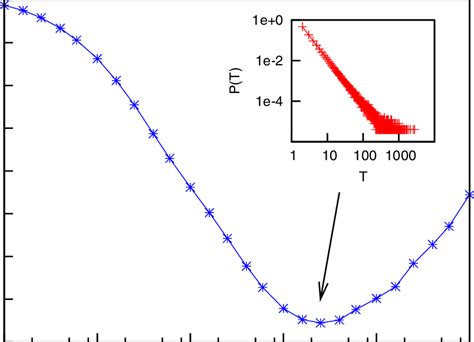 The Entropy Function As Defined In The Main Text For Different Values Download Scientific