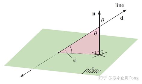 Opencv判断 线夹角【ib】线线角、线面角、面面角 Csdn博客