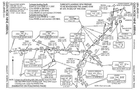 IFR Flights FLY8MA Flight Training