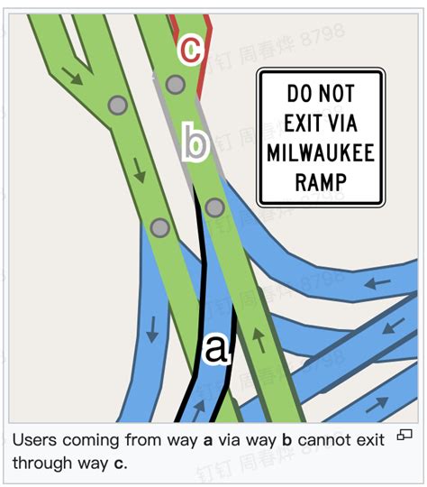 Relationrestriction Is Invalid · Issue 6322 · Project Osrmosrm