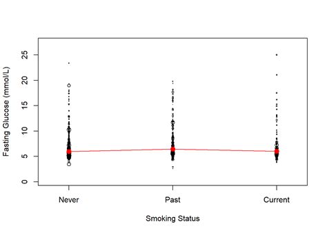 8 4 Weighted Linear Regression Introduction To Regression Methods For Public Health Using R