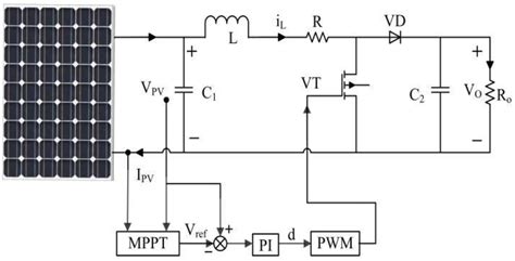 A High Performance Adaptive Incremental Conductance Mppt Algorithm For