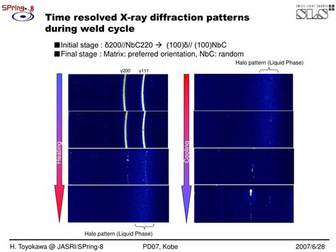 Ppt Development Of Single Photon Counting Pixel Detectors For