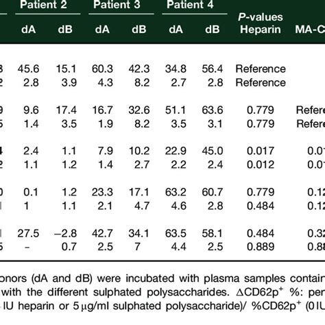 Chemical Structures Of B Cyclodextrin Derivatives Download Scientific Diagram