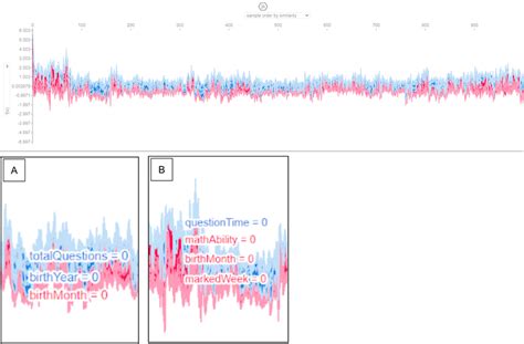 Collective Force Plot Showing The Overall Effect Of All Features