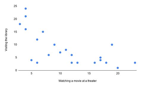Descriptive Statistics Definitions Types Examples