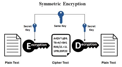 Sftp Security Best Practices Keep Your Sftp Server Secure