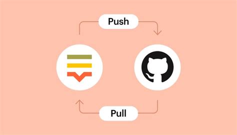How To Continuously Localize Using Github Actions Lokalise Blog Lokalise