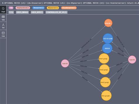 graphcommit create vcenter graph