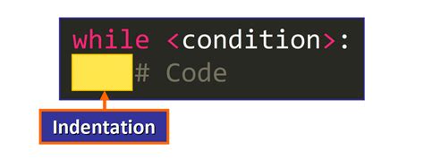 Python Syntax Error On While Loop While Generating A