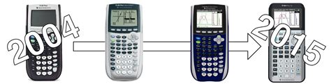 Whats The Difference Between All Ti 84 Models Math Class Calculator