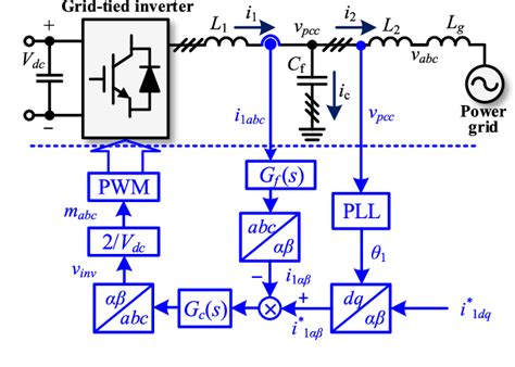 Figure 1 From Dissipativity Enhancement For Multisampled Lcl Type Inverter Using A Low Delay