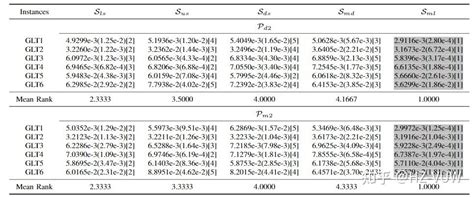 【论文解析】tevc 2023 基于流形学习的多目标进化算法 知乎