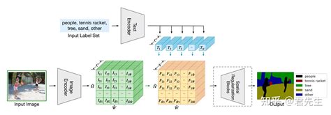 Clip模型 以及相关改进多模态模型总结 知乎