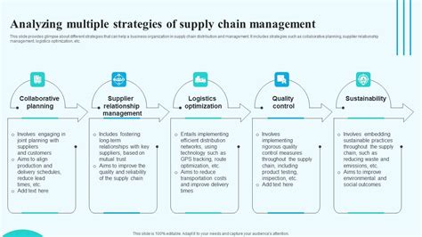 Analyzing Multiple Strategies Of Supply Chain Management Clipart Pdf
