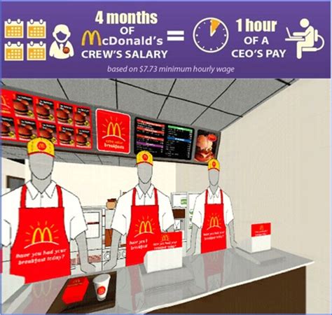 How Many Employees Does Ozcare Have Fnuyv