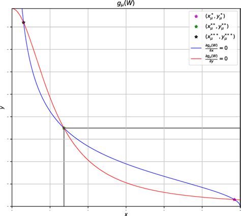 Figure 8 From Global Optimality In Bivariate Gradient Based Dag Learning Semantic Scholar