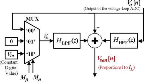 Figure 4 From An Accurate Digital Inductor Current Sensor For Current Ripple Based DC DC