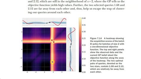 Bayesian Optimization In Action 贝叶斯优化实战 Ch7 E1 Batch Optimization 批量