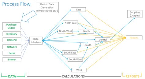 Demand Driven Modular Distribution System How To Build A Modular Distribution System By The