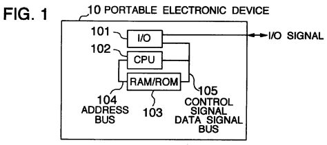 Portable Electronic Device And Method For Personal Identification