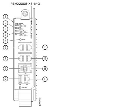 Mx2008 Host Subsystem Juniper Networks