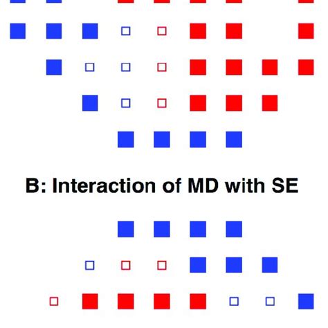 A Impact Of Spherical Equivalent Se On Visual Field Pattern
