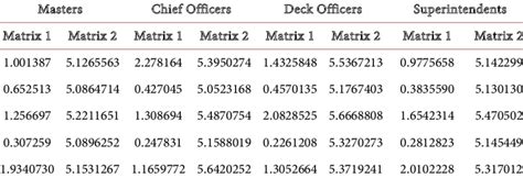 Ahp Consistency Checks Download Table